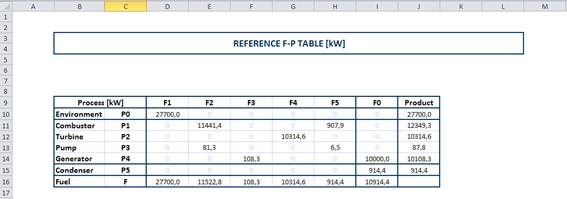 Table F–P