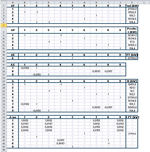 Table F–P
